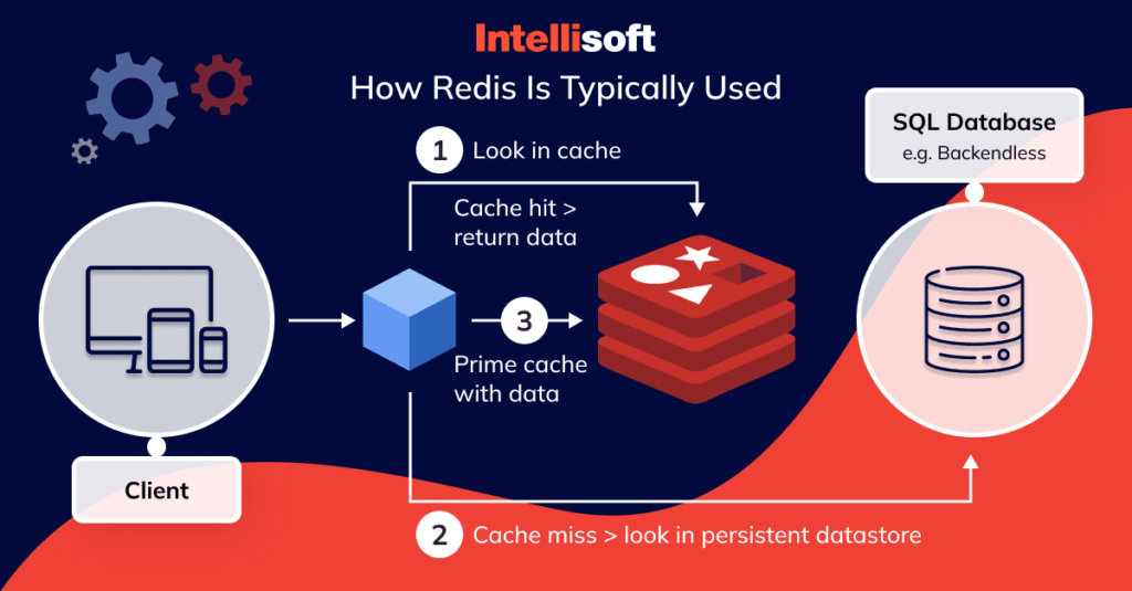 What is Redis? The Swiss Army Knife of Data Management Explained