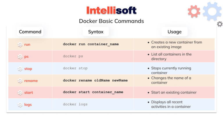 How to Stop a Running Docker Container: A Comprehensive Guide