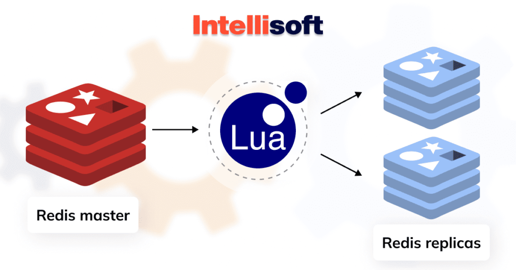 What is Redis? The Swiss Army Knife of Data Management Explained