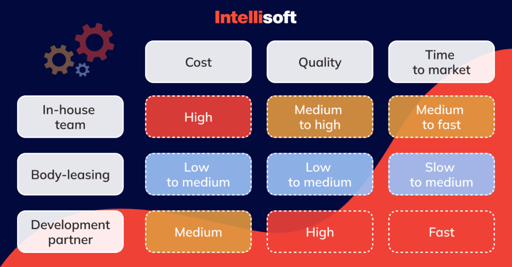How to Develop a MarTech Platform: Essential Steps