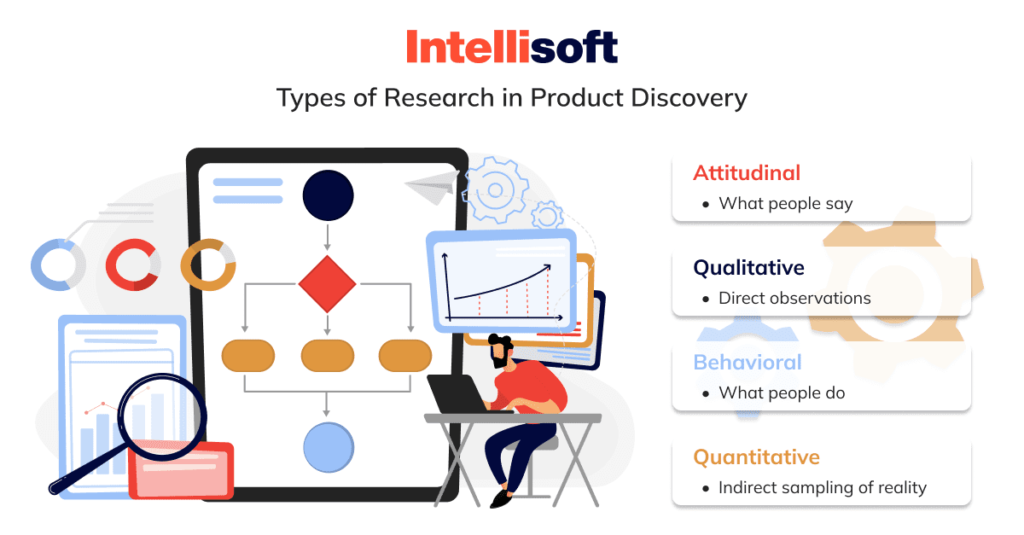 Digital Product Discovery: Steps to Understand Users
