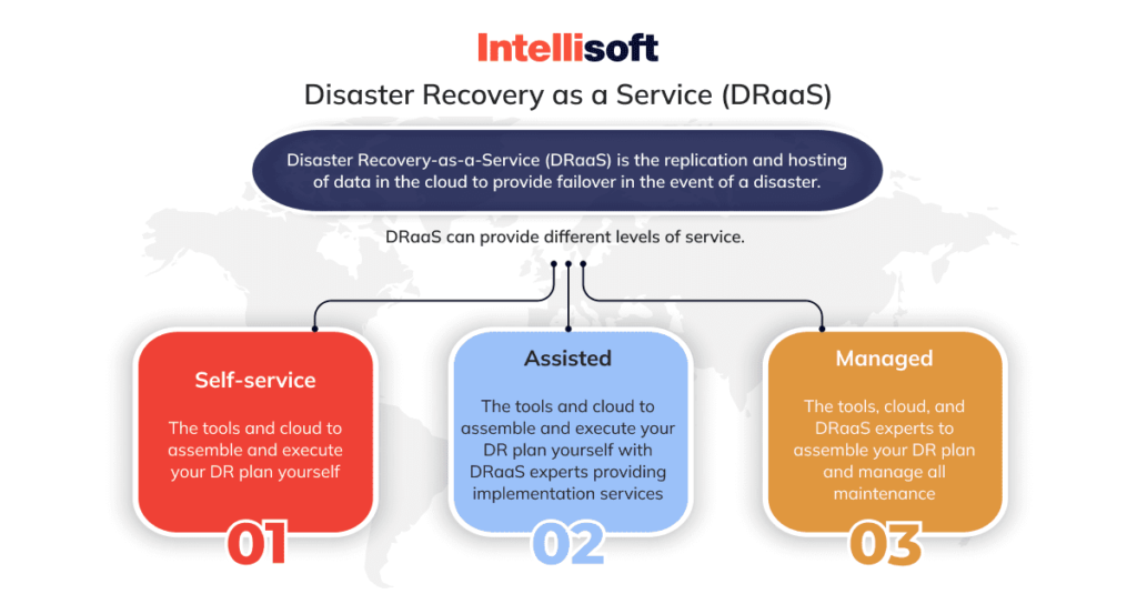 Unlock Power: Optimal Cloud Based Disaster Recovery Solutions