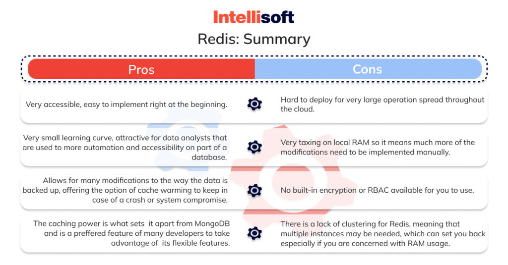 What is Redis? The Swiss Army Knife of Data Management Explained