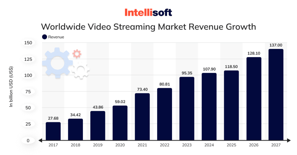 Video Streaming App Development: Tech Stack and Costs
