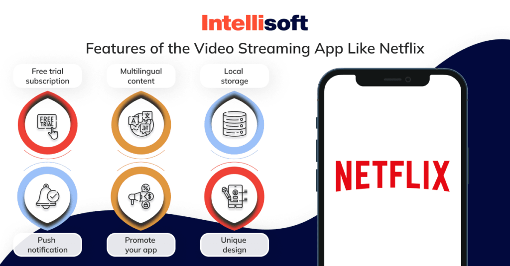 Video Streaming App Development: Tech Stack and Costs