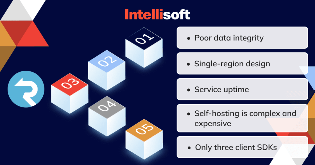 SignalR Guide: Types, Limitations, and Use Cases