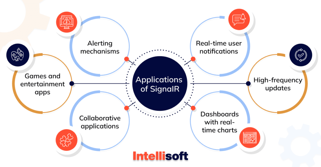 SignalR Guide: Types, Limitations, and Use Cases