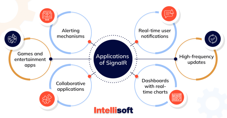 SignalR Guide: Types, Limitations, and Use Cases