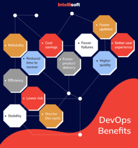 The Ultimate DevOps Automation Guide: Tools & Best Practices