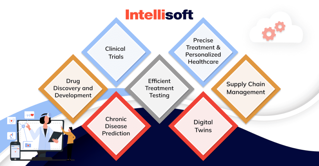 Predictive Analytics in Healthcare: Benefits, Risks, and Examples