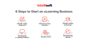 How to Build an eLearning Platrofm: A Step-by-Step Guide