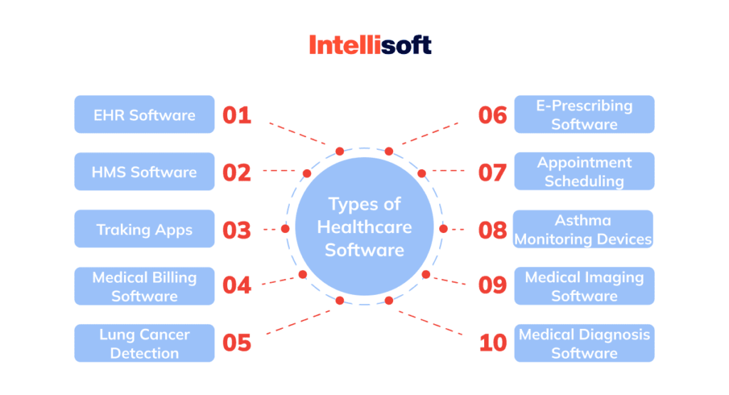 Expert Guide to Successful Hospital App Development