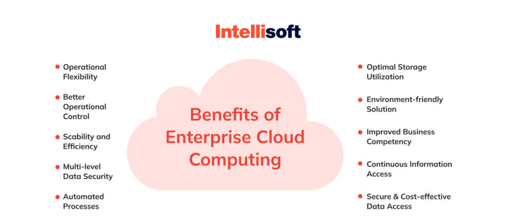 Enterprise Cloud Computing: Unlocking Business Potential