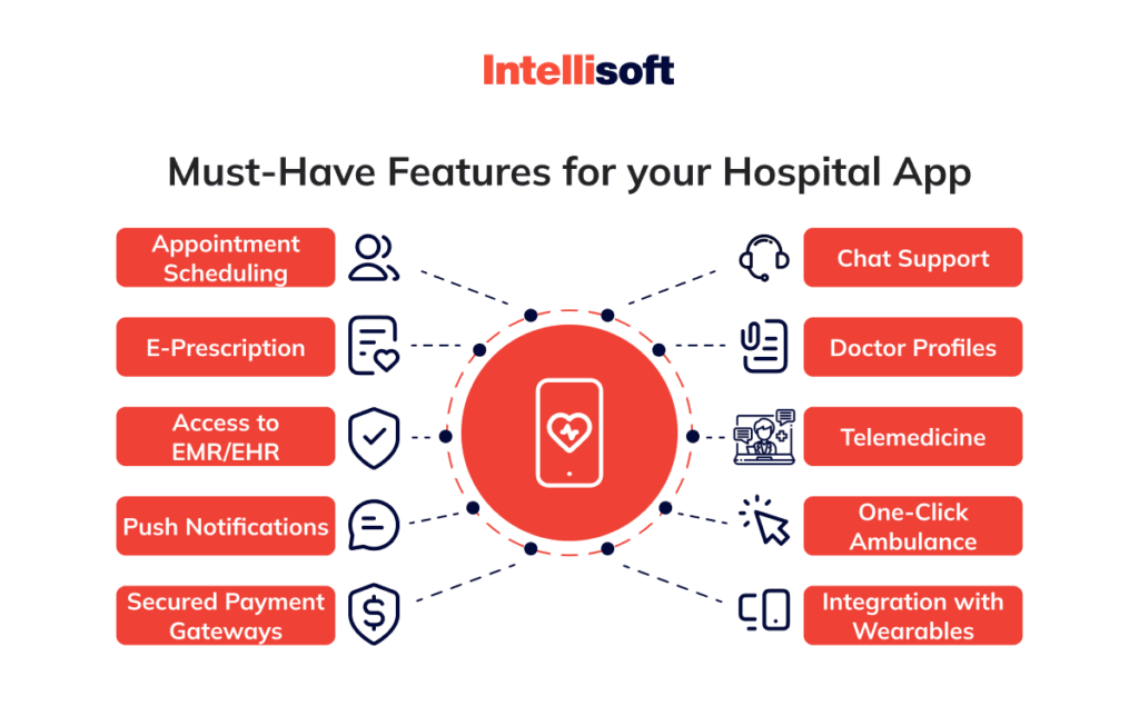 Expert Guide to Successful Hospital App Development