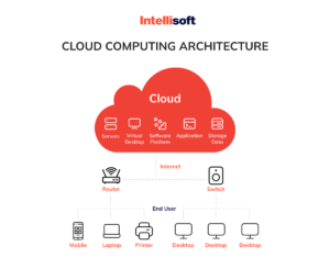 Enterprise Cloud Computing: Unlocking Business Potential