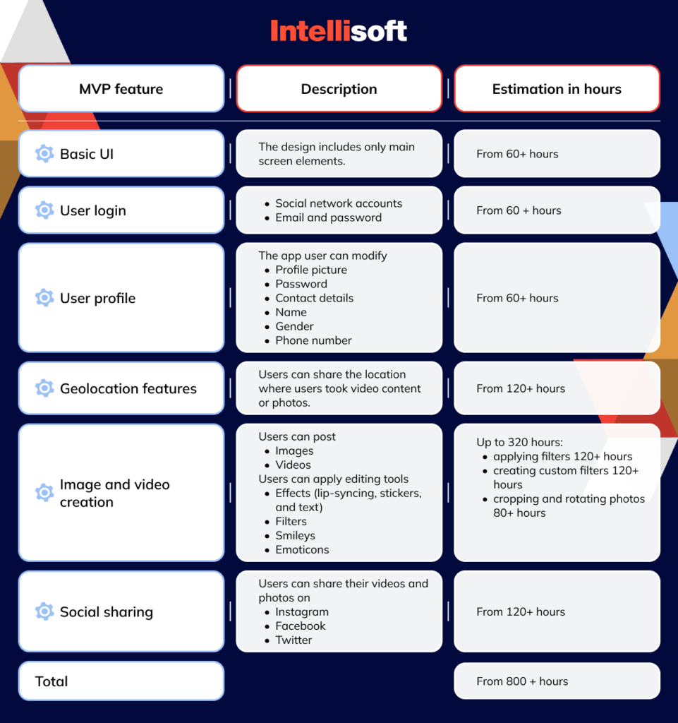 TikTok-Like App Development Guide