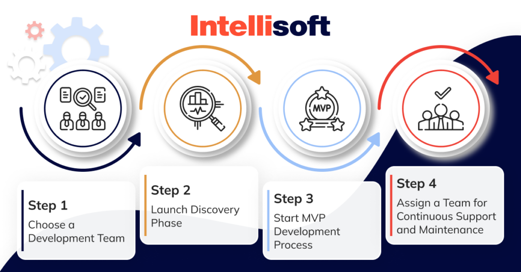 Last Mile Delivery Software Development Guide