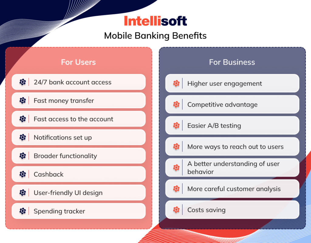 Mobile Banking App Development: A Step-by-Step Guide by IntelliSoft