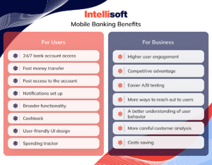 Mobile Banking App Development: A Step-by-Step Guide by IntelliSoft