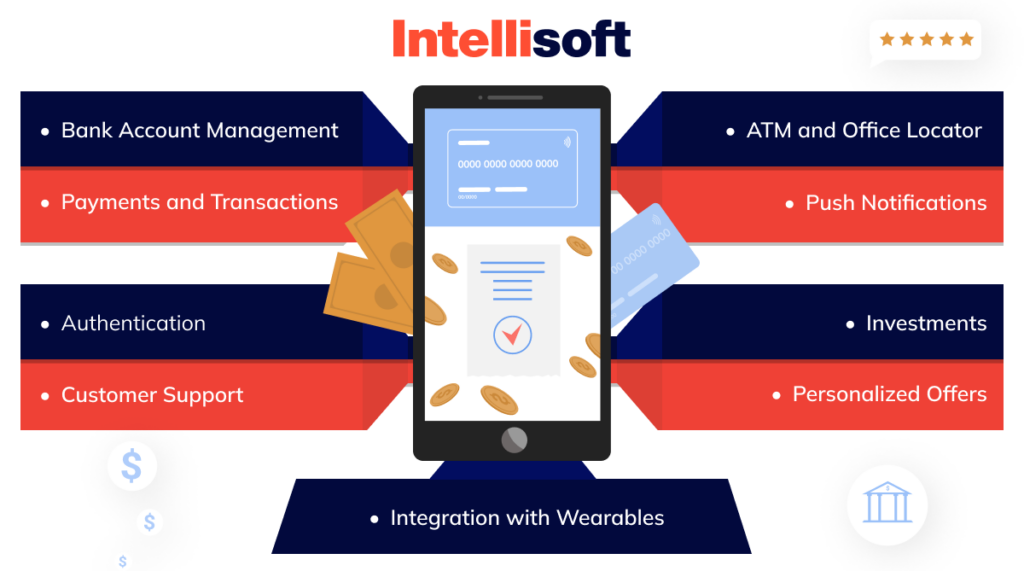 Mobile Banking App Development: A Step-by-Step Guide by IntelliSoft