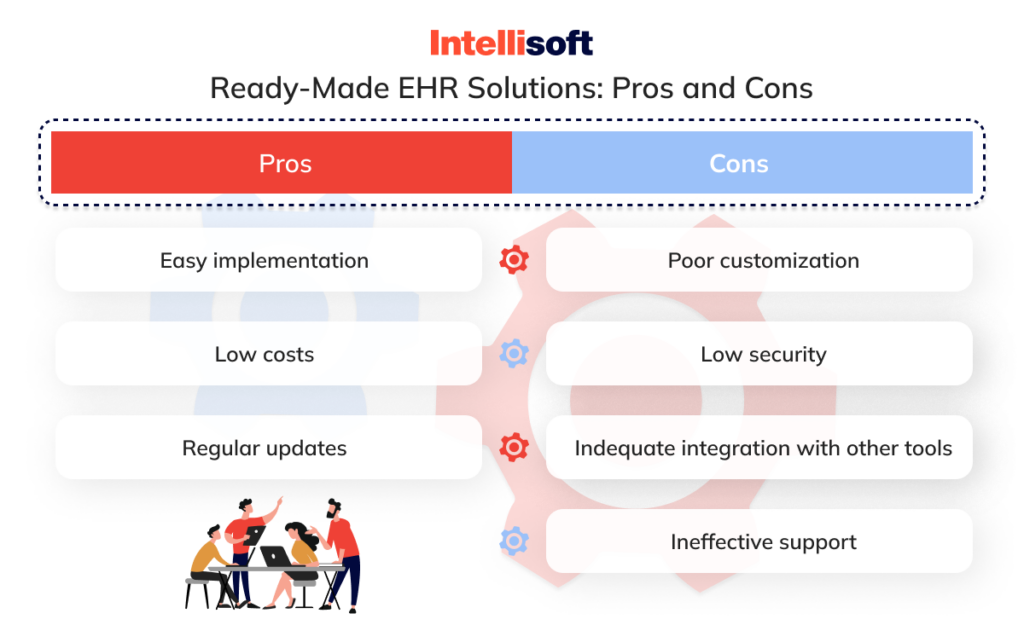 How to Build an EHR System with IntelliSoft: Full Guide & Costs
