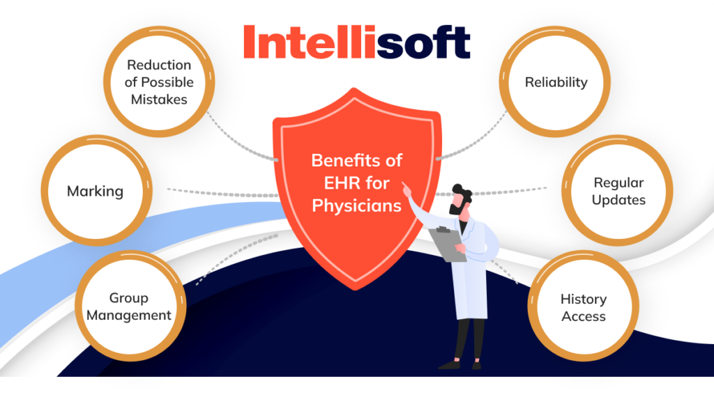 How Much Does EHR Cost: Ultimate Guide