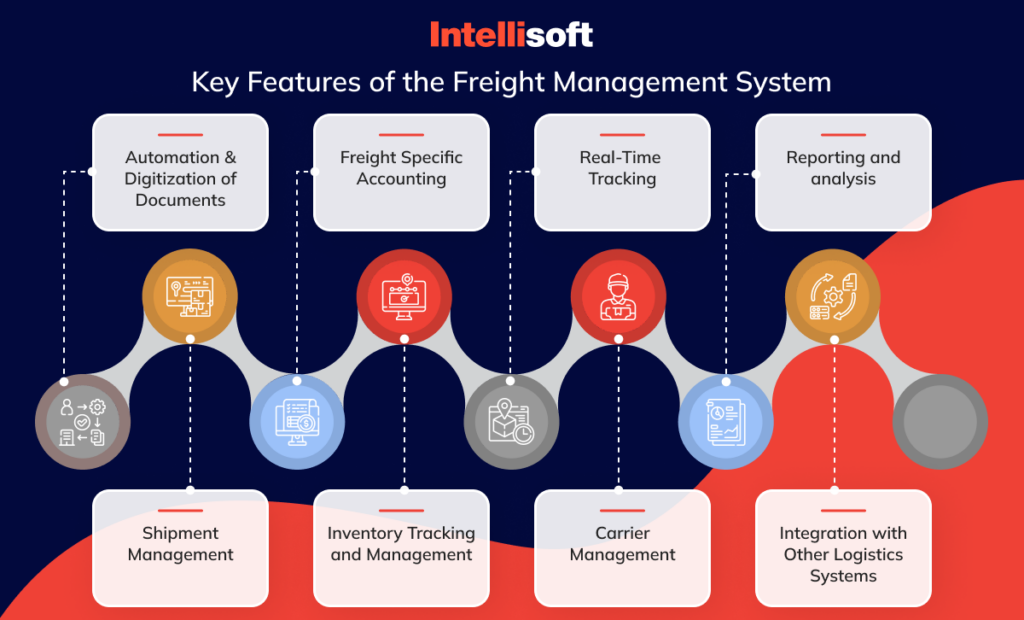 Freight Management Systems: Development Of Custom Software