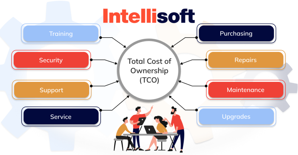 IT Outsourcing Costs Explained: Calculate total cost of ownership