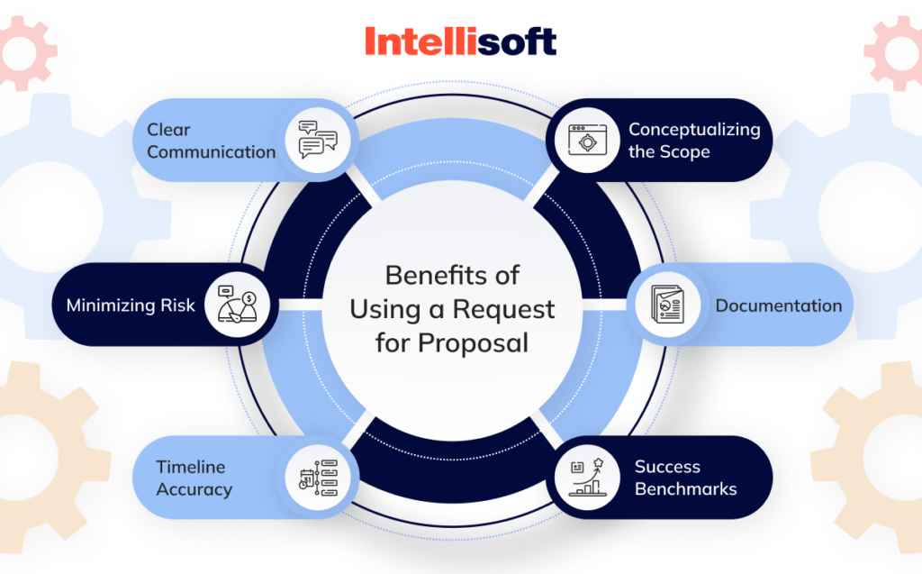 RFP Examples: Comprehensive Guide for Successful Software Outsourcing