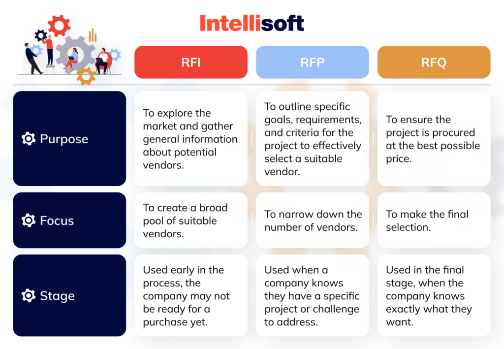 RFP Examples: Comprehensive Guide for Successful Software Outsourcing