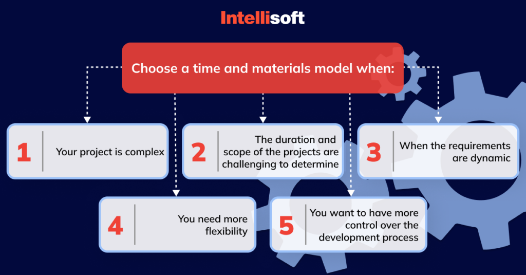 Time and Material vs Fixed Price: Choosing the Right Pricing Model