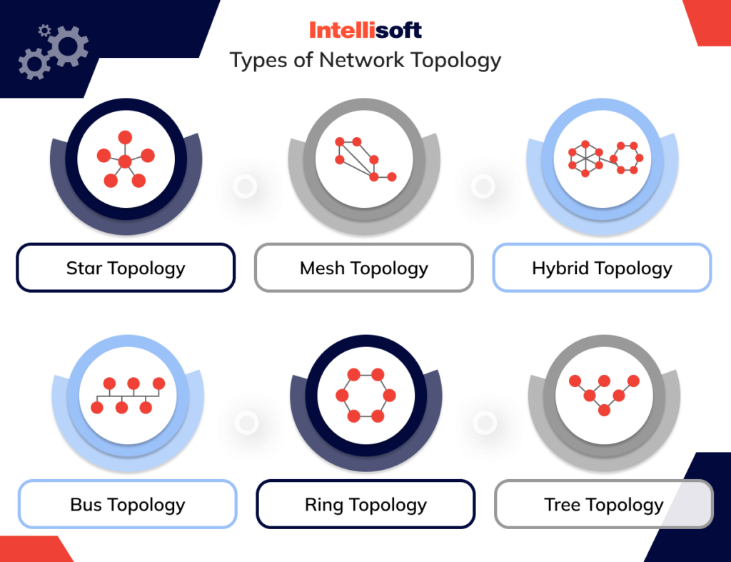 IoT Connectivity: IntelliSoft Guide to Options and Solutions