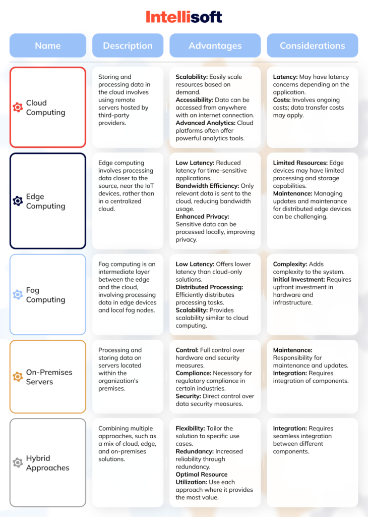 IoT Connectivity: IntelliSoft Guide to Options and Solutions