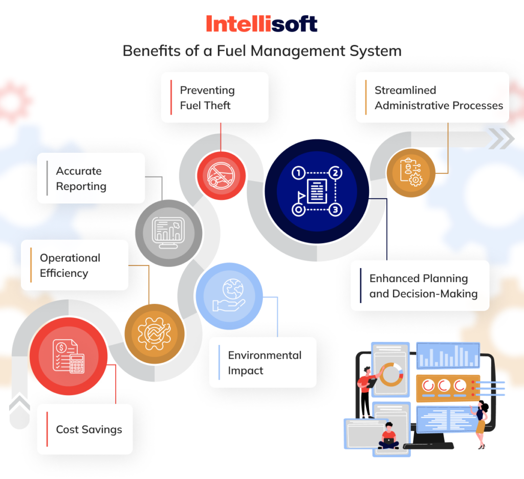 Fuel Management System: Workings and Importance