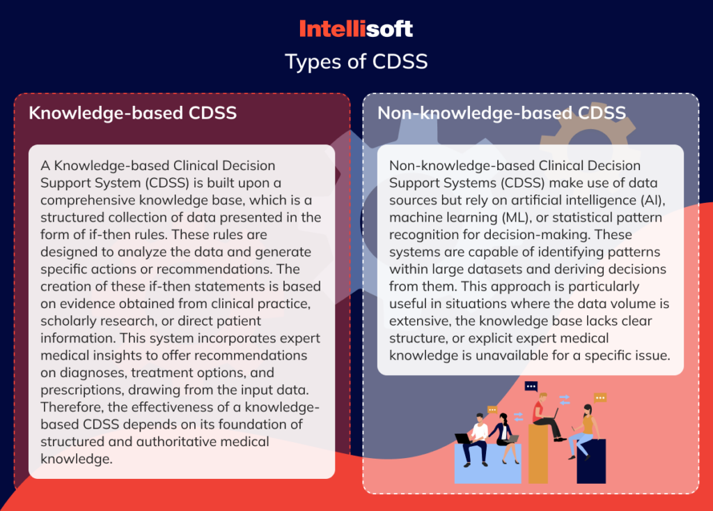 Clinical Decision Support Software: A Comprehensive Guide