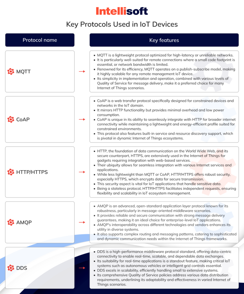 How To Control IoT Devices: A Comprehensive Guide