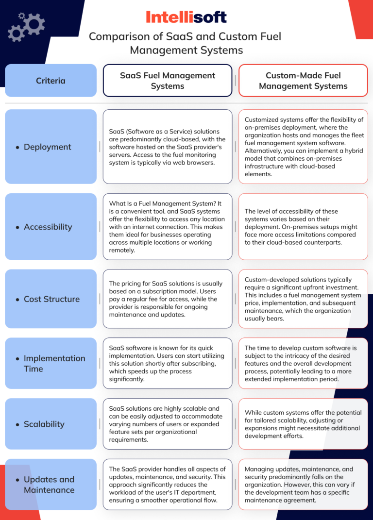 Fuel Management System: Workings and Importance