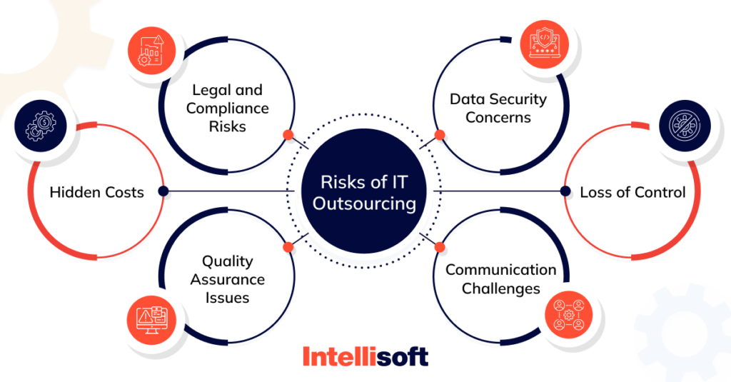 Risk Mitigation Strategies in Software Development Outsourcing