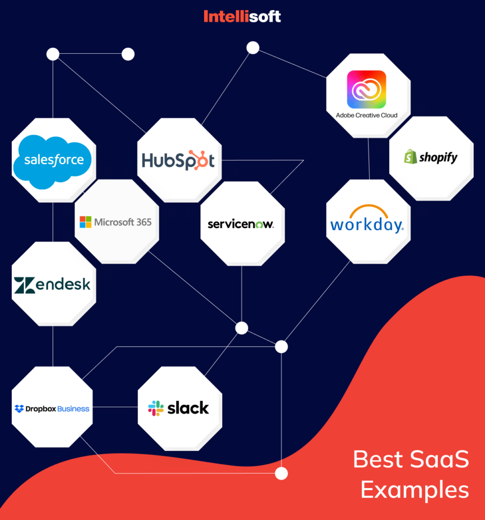 SaaS Development Guide: Building Scalable Solutions