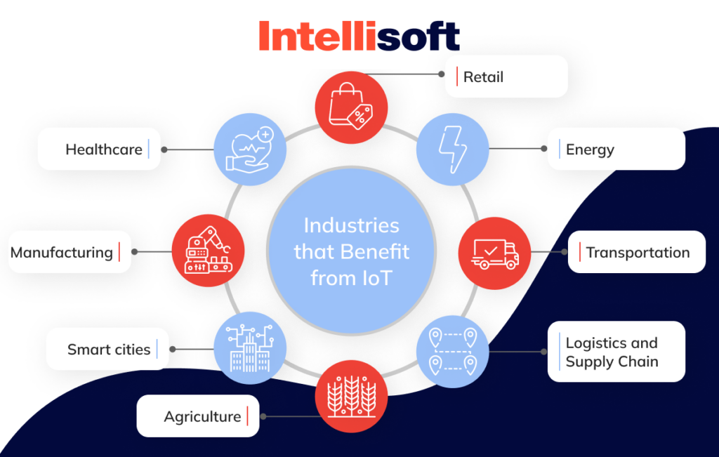 IoT Connectivity: IntelliSoft Guide to Options and Solutions