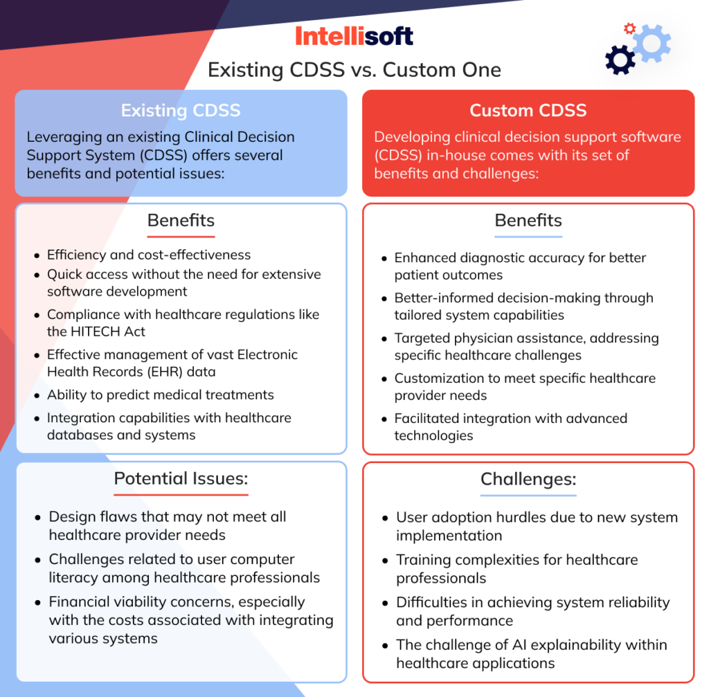 Clinical Decision Support Software: A Comprehensive Guide