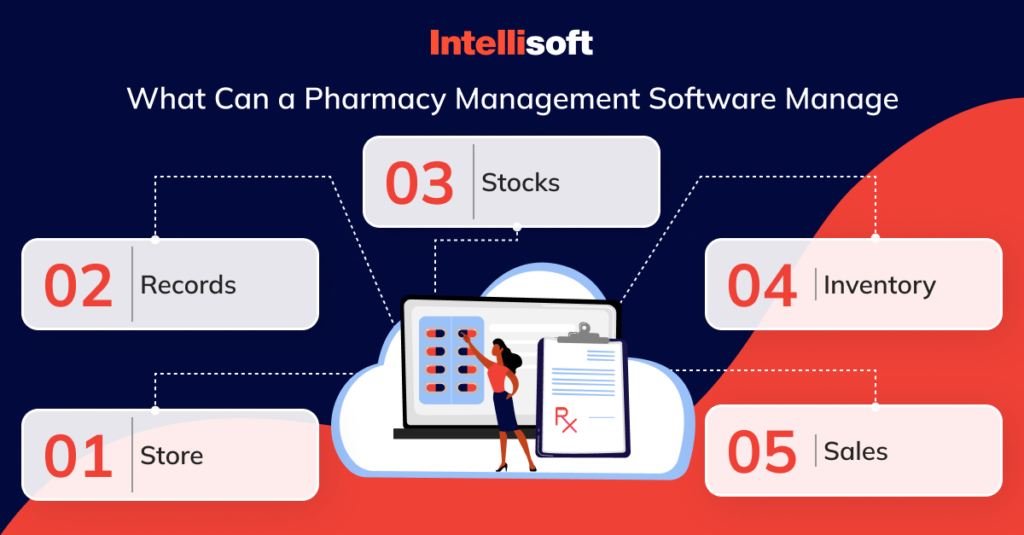 Prescription Management Software Development for Pharmacies