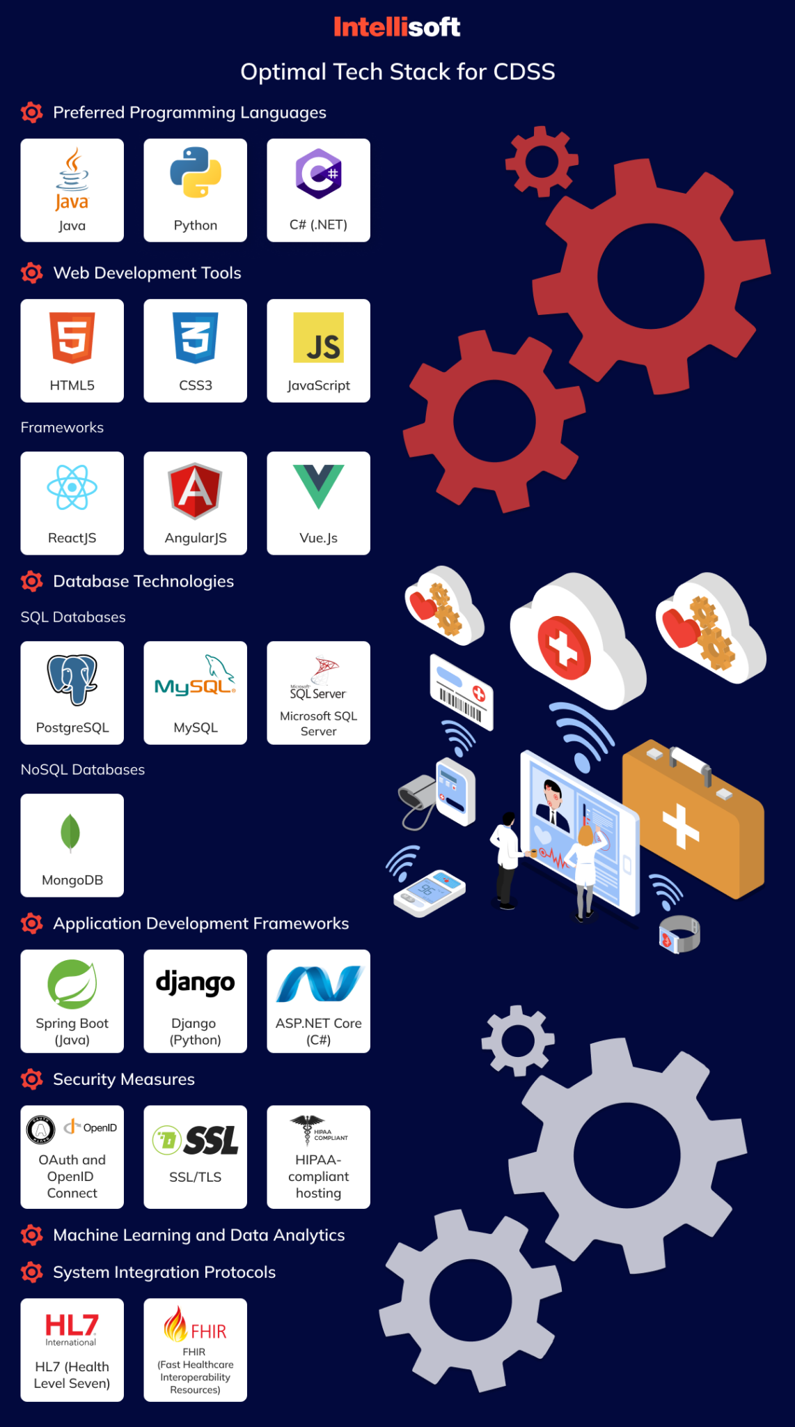 Clinical Decision Support Software: A Comprehensive Guide
