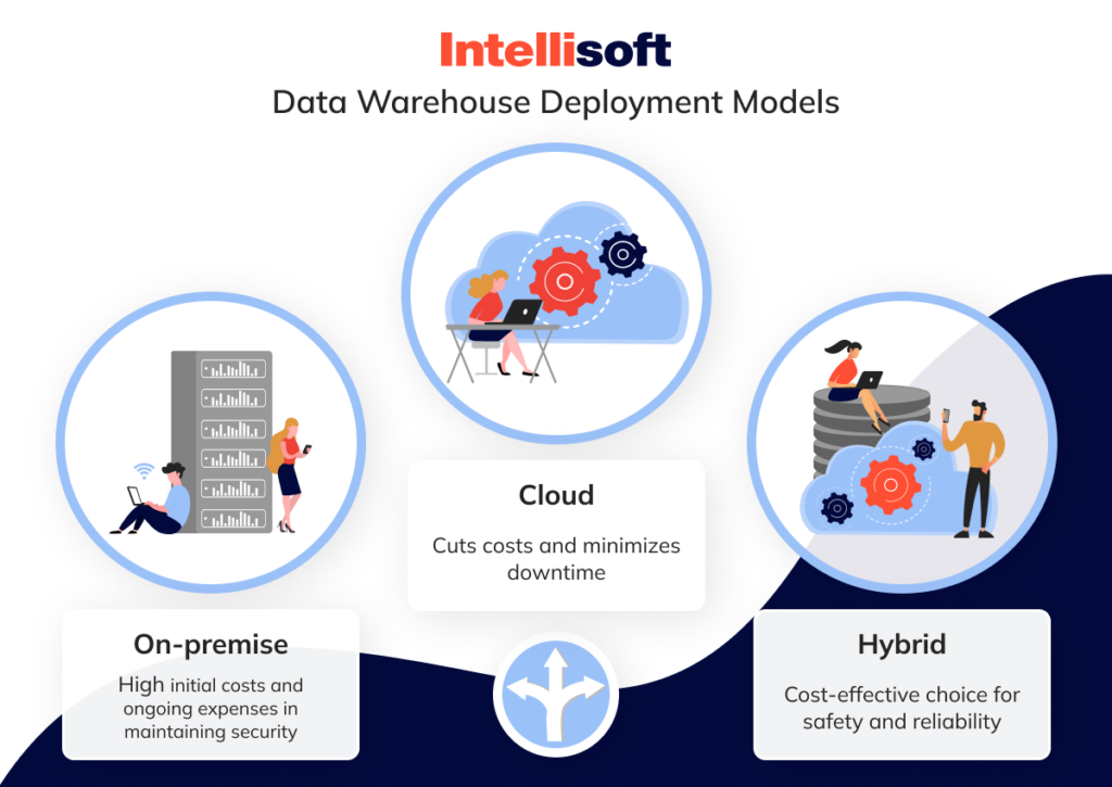 Healthcare Data Warehouse: Improving Medical Decision Making