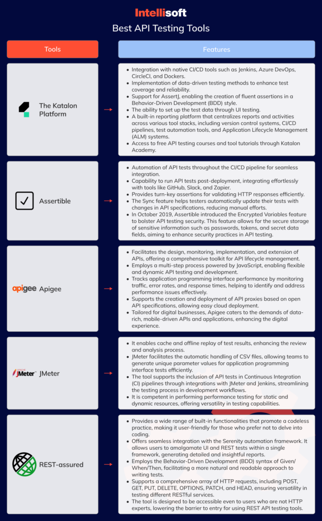 Creating an API: Concept and Workings