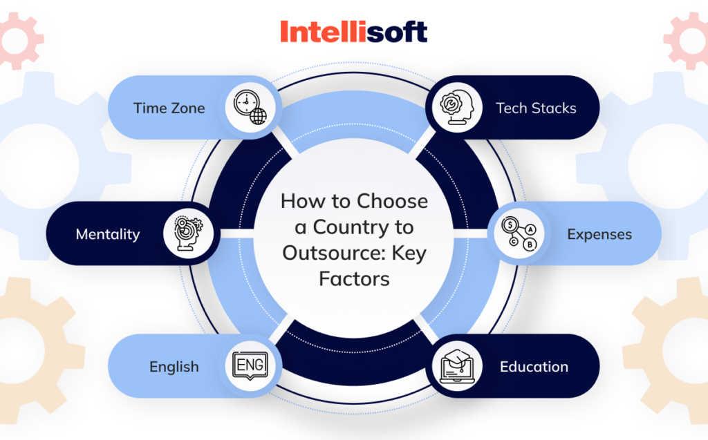 Best Countries To Outsource Software Development: a Complete List