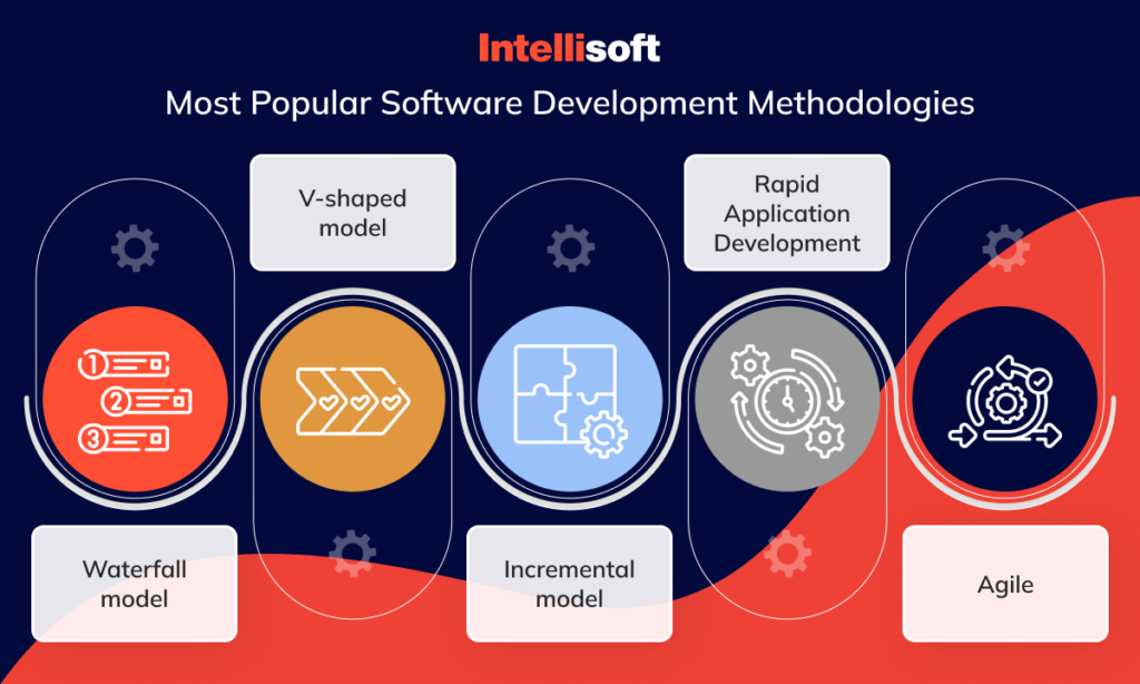 How to Build Software From Scratch: A Comprehensive Guide