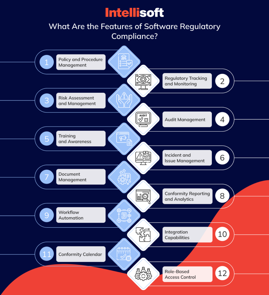 Regulatory Compliance Software: Detailed Guide