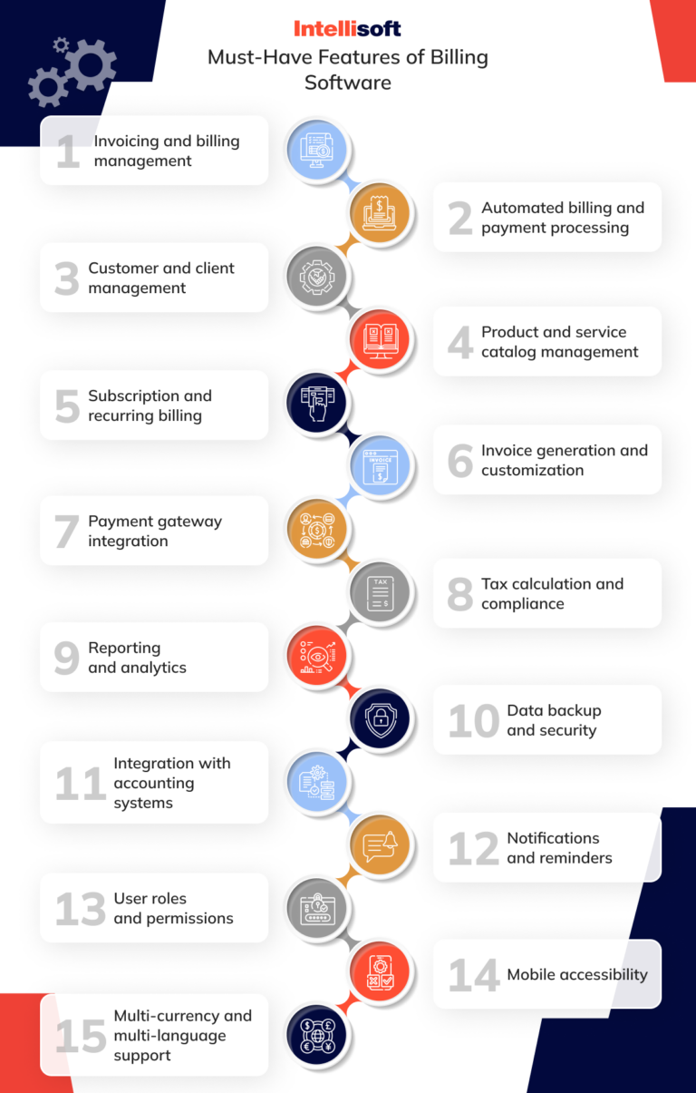 Billing Software Development: Innovations by IntelliSoft