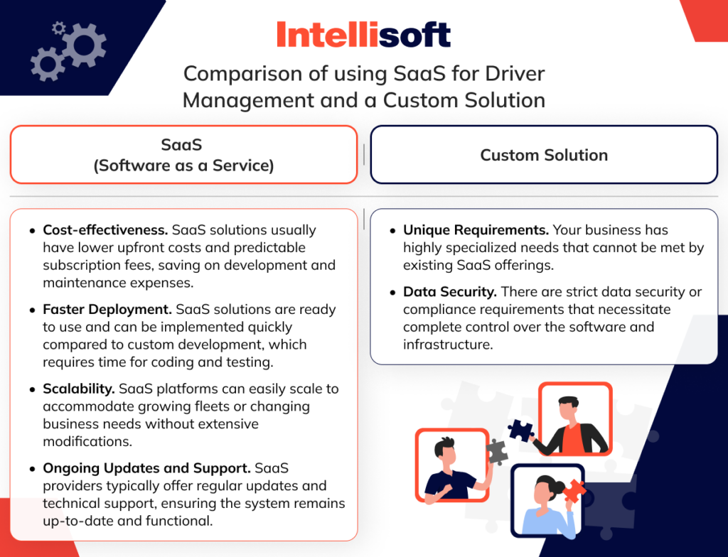 Driver Management System: How to Develop One?